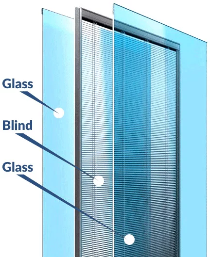 Integrated Window Blinds Glasgow | Integral Blinds | Enviro